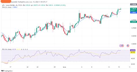 แจก Indicator Forex ฟรี บอกซิกแนว บอกจุดเข้าออเดอร์แบบแม่นๆ