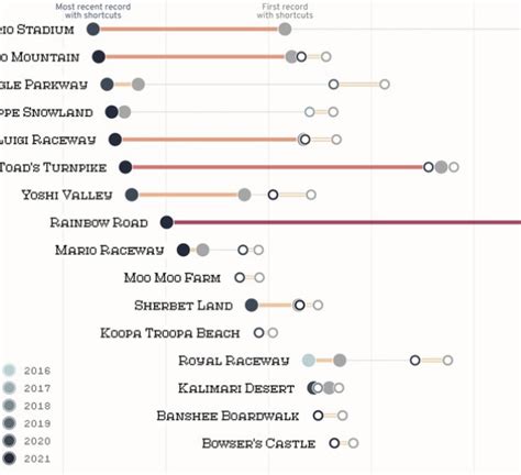 Ggplot2 Uncharted The Best Way To Master Dataviz In R