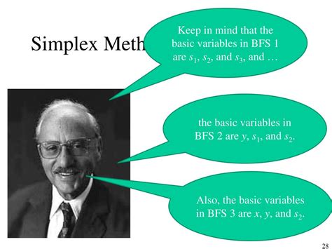 Ppt Transition From Graphical To Algebraic Solution To Lps Powerpoint