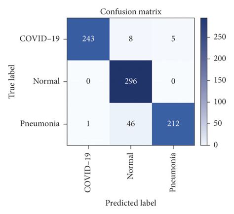 A CNN Confusion Matrix B Xception Confusion Matrix C VGG16 Download Scientific Diagram