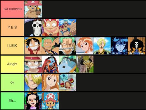 Strawhats Pre Vs Post Timeskip Designs Tier List Ronepiece