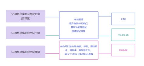 为什么凸优化在无线通信中如此重要？ 知乎
