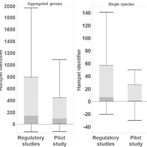 Repeated Use Of Pdsa Cycle Adapted From Langley Et Al 2009