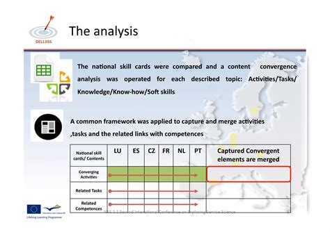 Designing A Dynamic Competency Framework For The Service System