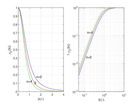The Fourier Kernel ρ 2 K For The Exponential Case Download