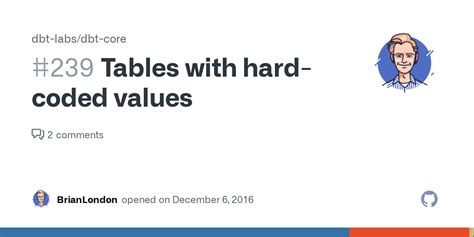 Tables With Hard Coded Values · Issue 239 · Dbt Labsdbt Core · Github