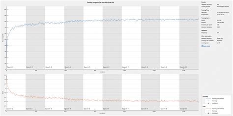 Deep Learning For Waveform Segmentation Matlab Documenta