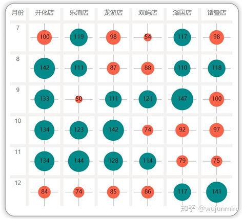 Power Bi Svg制图入门知识 知乎