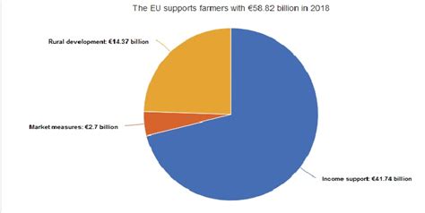 Devolution Europe S Proposed New Agricultural Policy The Receding