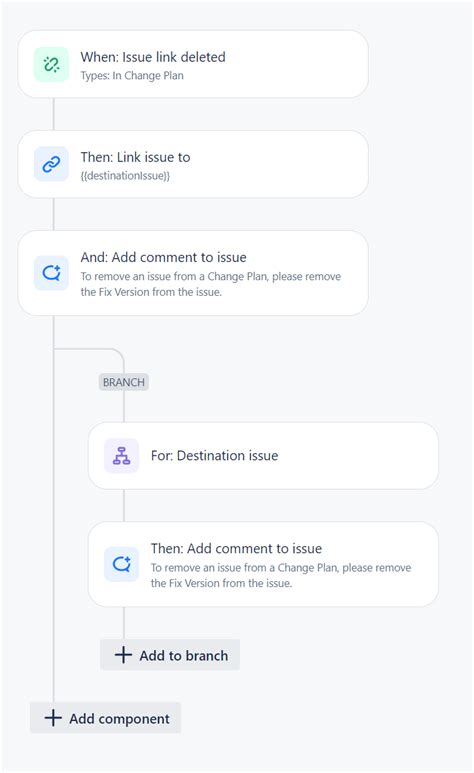 solved link permission setting