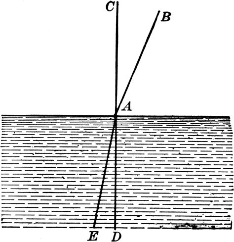 Atmospheric Optics Clipart Etc