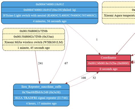Device Doesnt Use The Best Route · Koenkk Zigbee2mqtt · Discussion