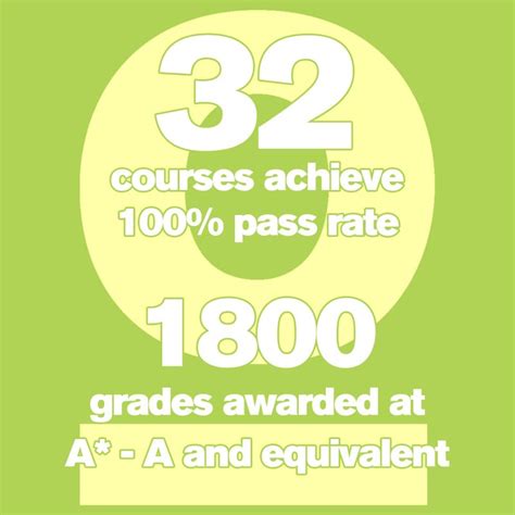 Weareosfc Oldham Sixth Form College