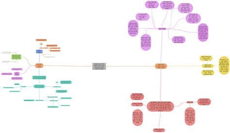 Chương 2 SỨ MỆnh LỊch SỬ CỦa Giai CẤp CÔng NhÂn Coggle Diagram