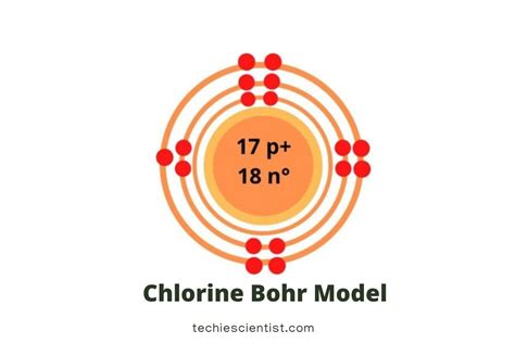 Chlorine Ion Bohr Model At Deborah Mcgee Blog