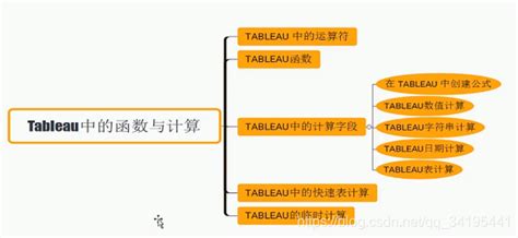 tableau之函数与计算详解（运算符、数字函数、字符串函数、日期函数、逻辑函数等；函数 表计算等） tableau函数 csdn博客
