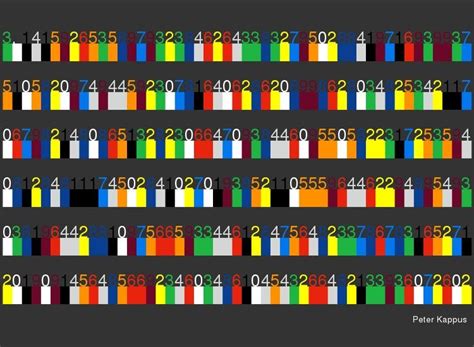 The Number Pi Expressed As Blocks Of Colours Using My Friend S