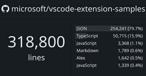 Microsoftvscode Extension Samples Ghloc