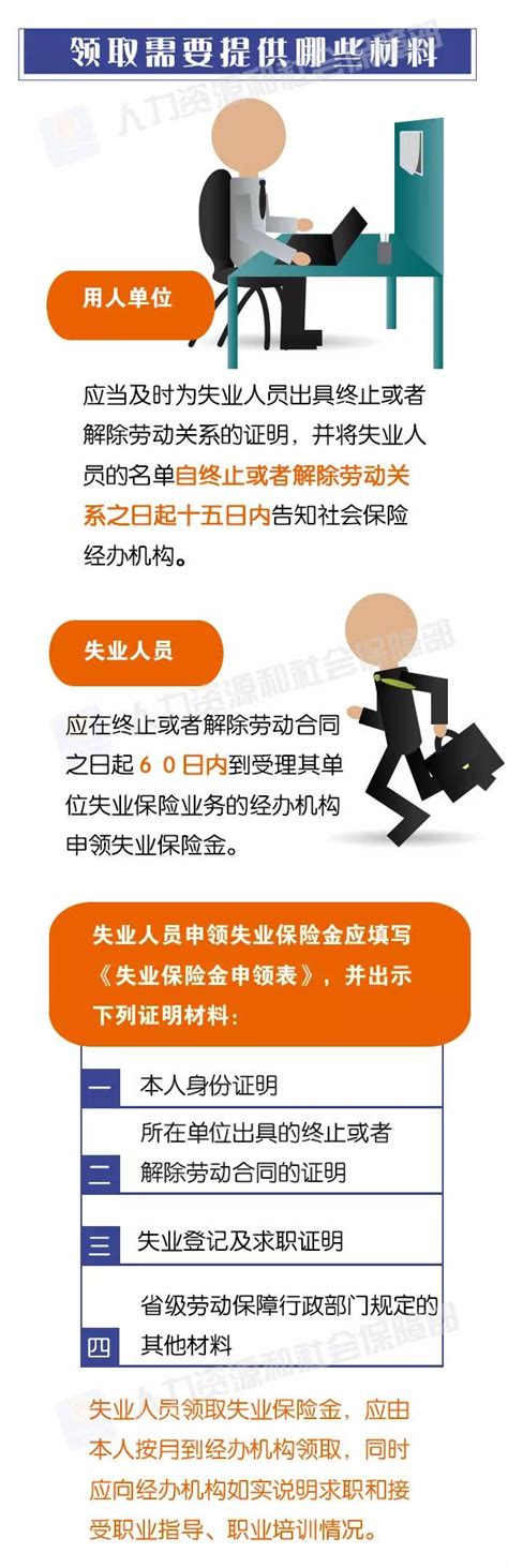 一图看懂失业保险金如何申领服务信息中国政府网