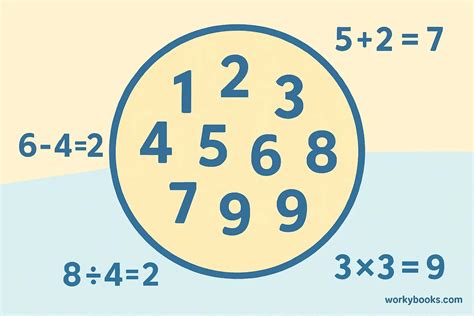 Closure Property In Math Definition Examples And Practice