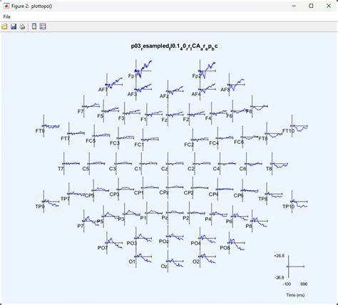 eeg analysis segmentation