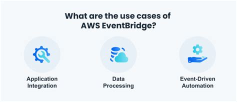 What Is Aws Eventbridge Process Benefits And Use Cases Nops