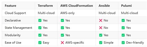 how allow github actions to access database on vnet by harold finch