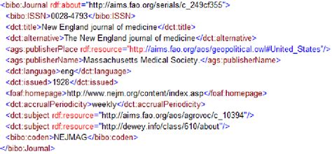 The Rdfxml Serialization Of An Agris Journal Download Scientific Diagram