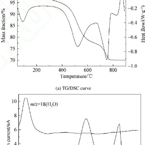 Crystal Structure Parameter Download Table