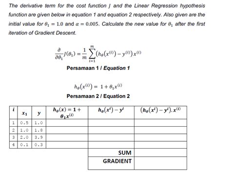 Solved The Derivative Term For The Cost Function And The Chegg Com