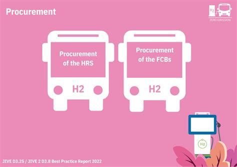 Fuel Cell Bus On Linkedin Procurement Introduction