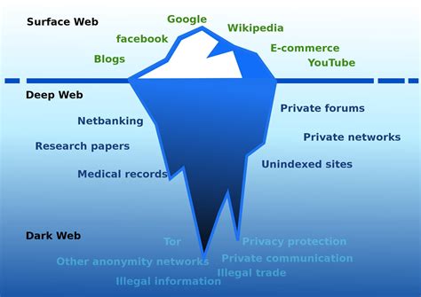 Internet Iceberg Qustbutton