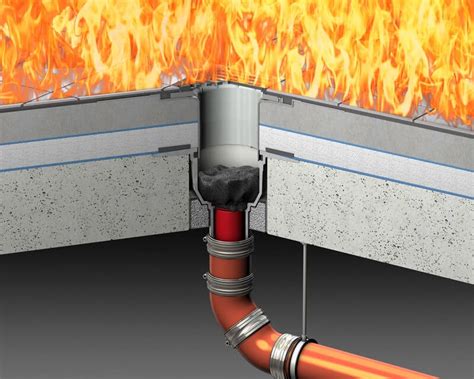 Vorbeugender Brandschutz Systemlösungen Reduzieren Das Risiko Der