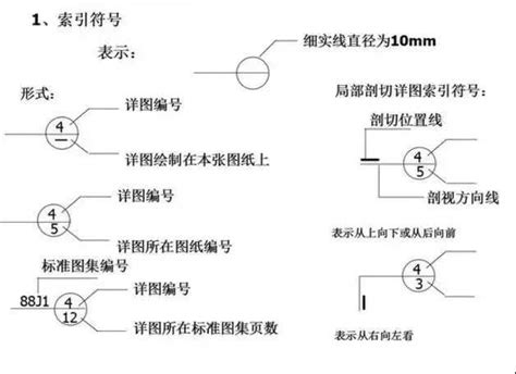 教你如何快速看懂建筑施工图纸 知乎