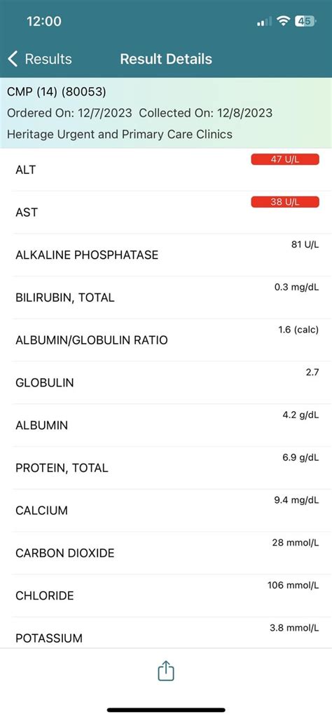 What Do Lab Results Mean Pancreas R Medical
