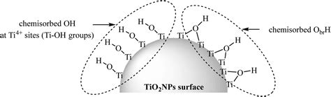 Surface Modification Of Tio 2 Nanoparticles With Organic Molecules And