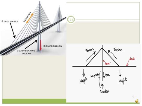Analysis Of Cable Stayed Bridges Pptx Civil Engineering Industry