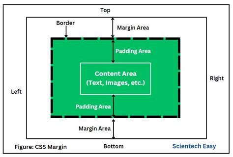 Css Margin With Example Scientech Easy Deepak Kumar Gupta