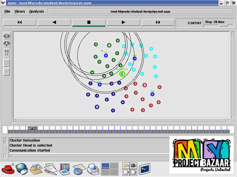 Holistic Approach Distributed Dimensionality Reduction Myprojectbazaar