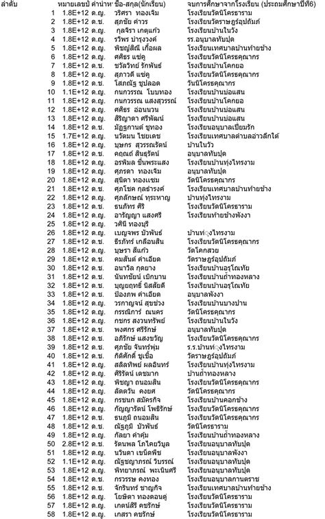 Update สรุ โรงเรียนทับปุดวิทยา Thapputwittaya School