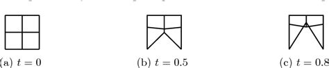 figure 4 from a framework for shape optimization in the context of