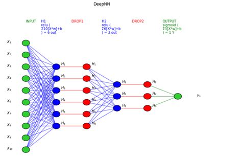 Efficient Data Processing With Stream Processing Frameworks