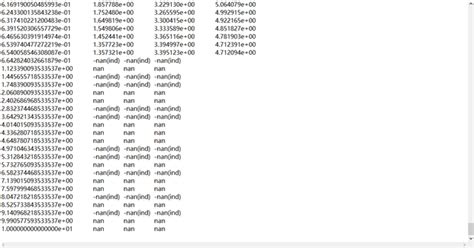 Circuit Simulation Image Disappearance Problem Qanda Ltspice