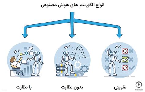 الگوریتم هوش مصنوعی چیست؟ مجموعه نوآوری باز کوشا