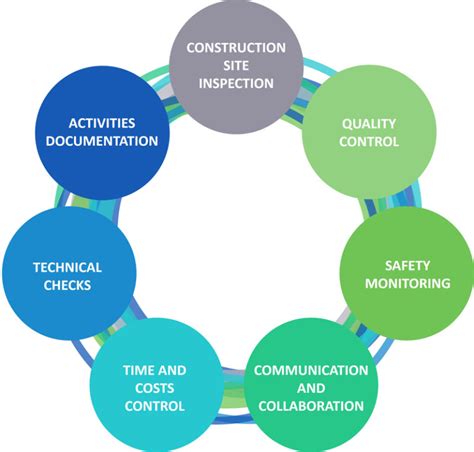 Role And Responsibilities Of A Construction Inspector Biblus
