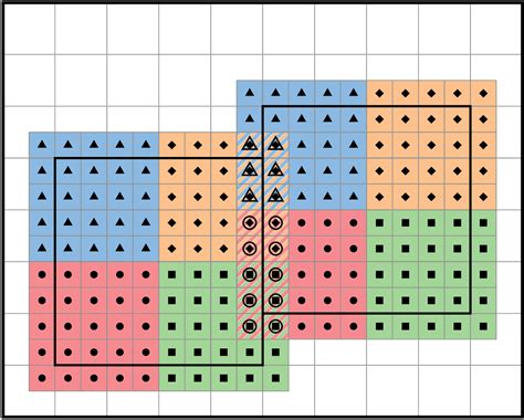 Dimensionality — Amrex 2511 Dev Documentation