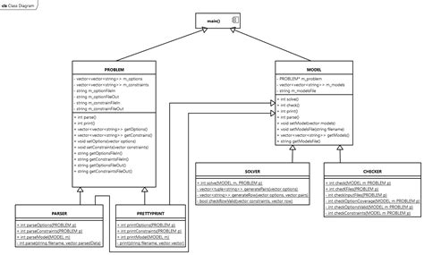 Pairwise Solver Main Page