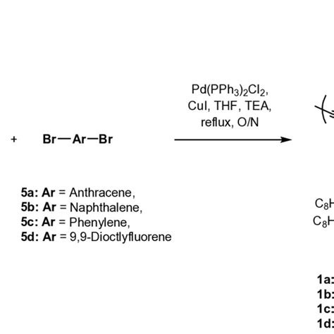 Figure S6 Synthesis Of Copolymers 1a D Download Scientific Diagram