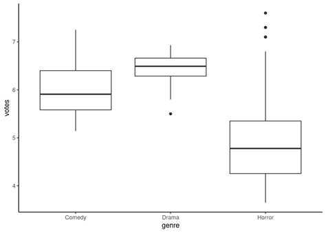 ggplot pt Автоматизированный сбор больших данных в экономико