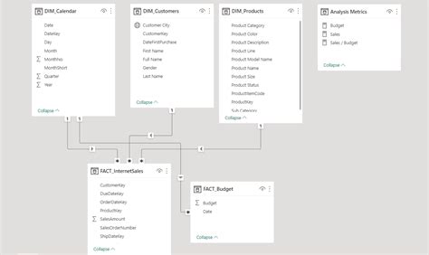 GitHub Karan Git Sales Analysis PowerBI SQL Sales Management Dashboard Report Using